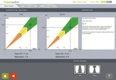 SUDOSCAN Principle - Impeto Medical - SUDOSCAN & EZscan
