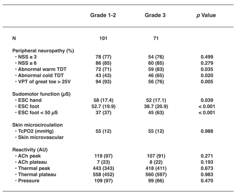 SUDOSCAN & Diabetes - Impeto Medical - SUDOSCAN & EZscan